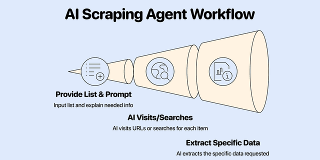 AI Scraping Explained: From What to Why and How - Datablist