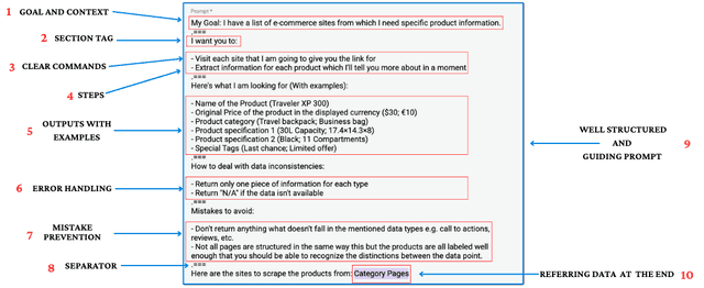 11 Prompt Writing Rules for AI Agents - Datablist
