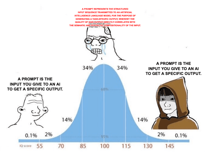 How to Write a Prompt to Analyze and Classify Data in 2025 (Full Guide ...