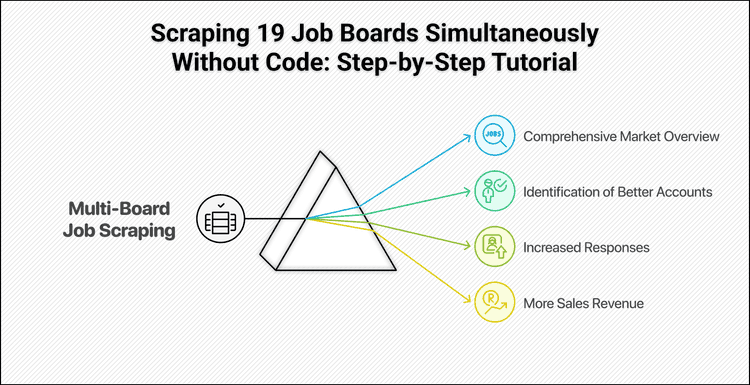 AI Scraping Explained: From What to Why and How - Datablist