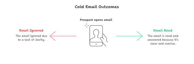 12 Reasons Why No One Is Replying to Your Cold Emails (2025) - Datablist