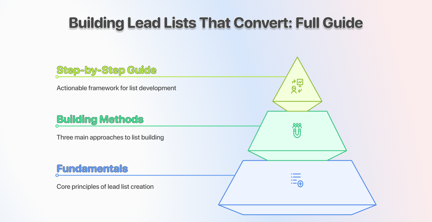 The Best Way to Build a High-Converting B2B Lead List: Step-by-Step ...