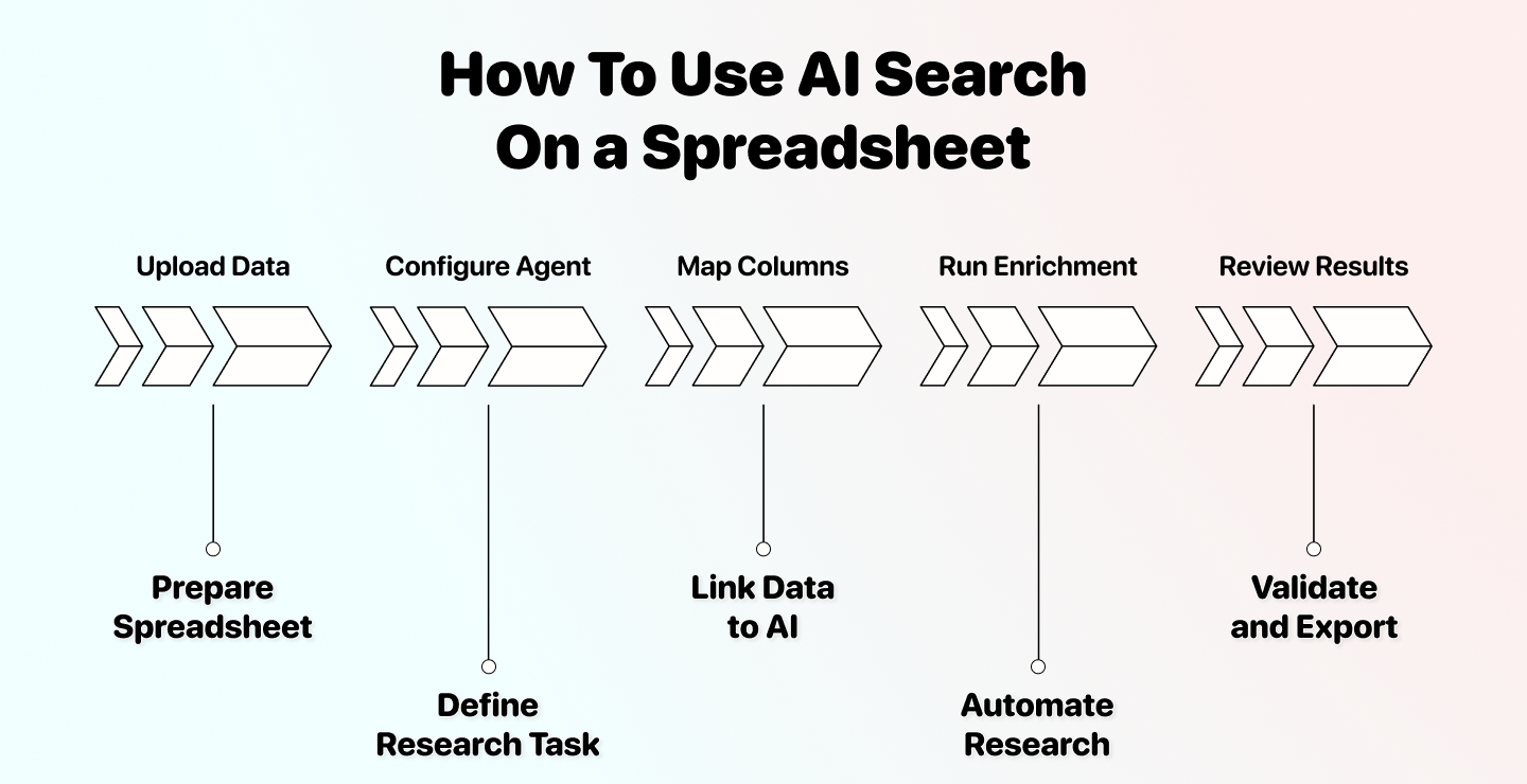 Recherche ChatGPT sur tableur, sans hallucinations - Datablist