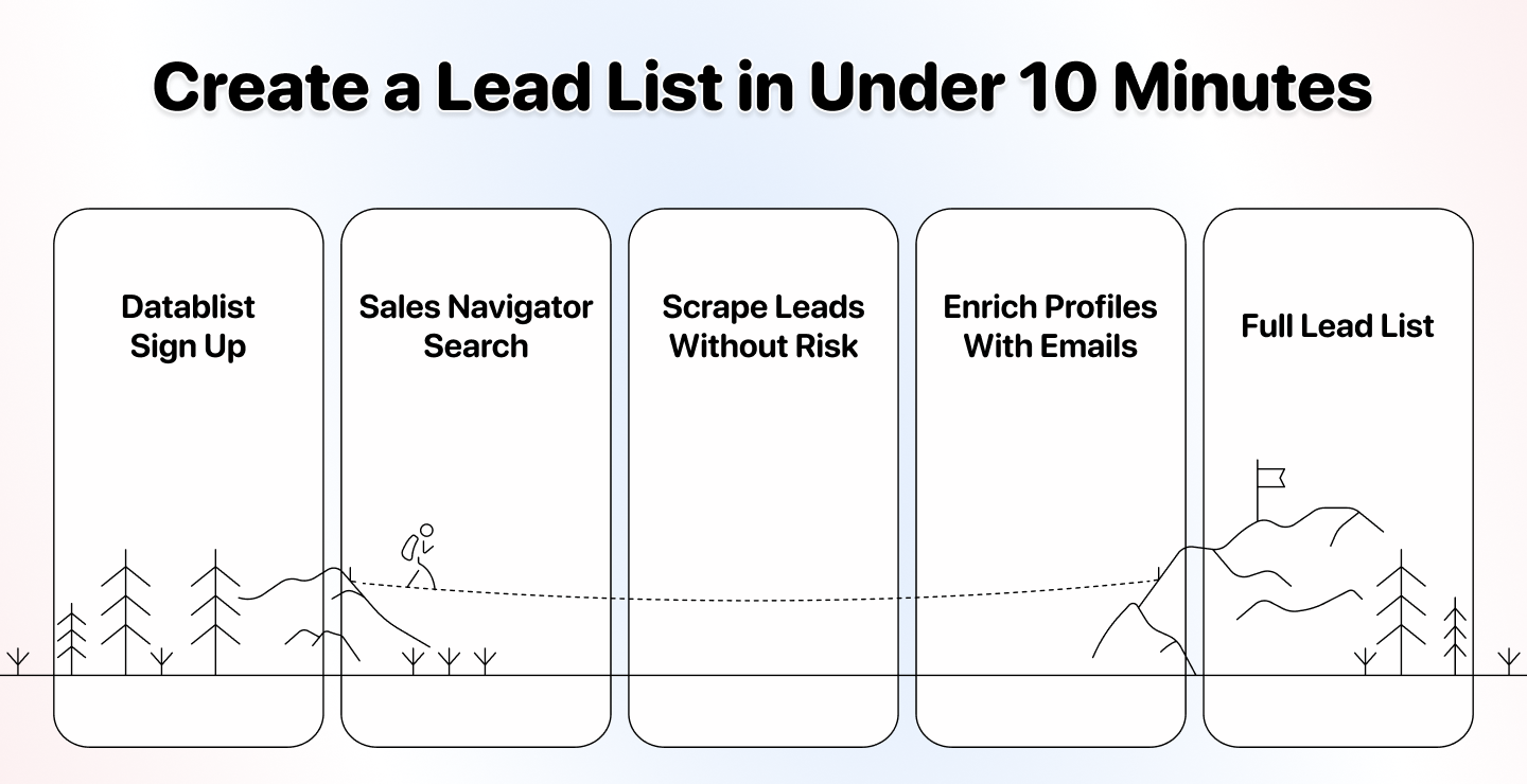 How To Get a Full Lead List From LinkedIn in 2026 (Emails Included ...