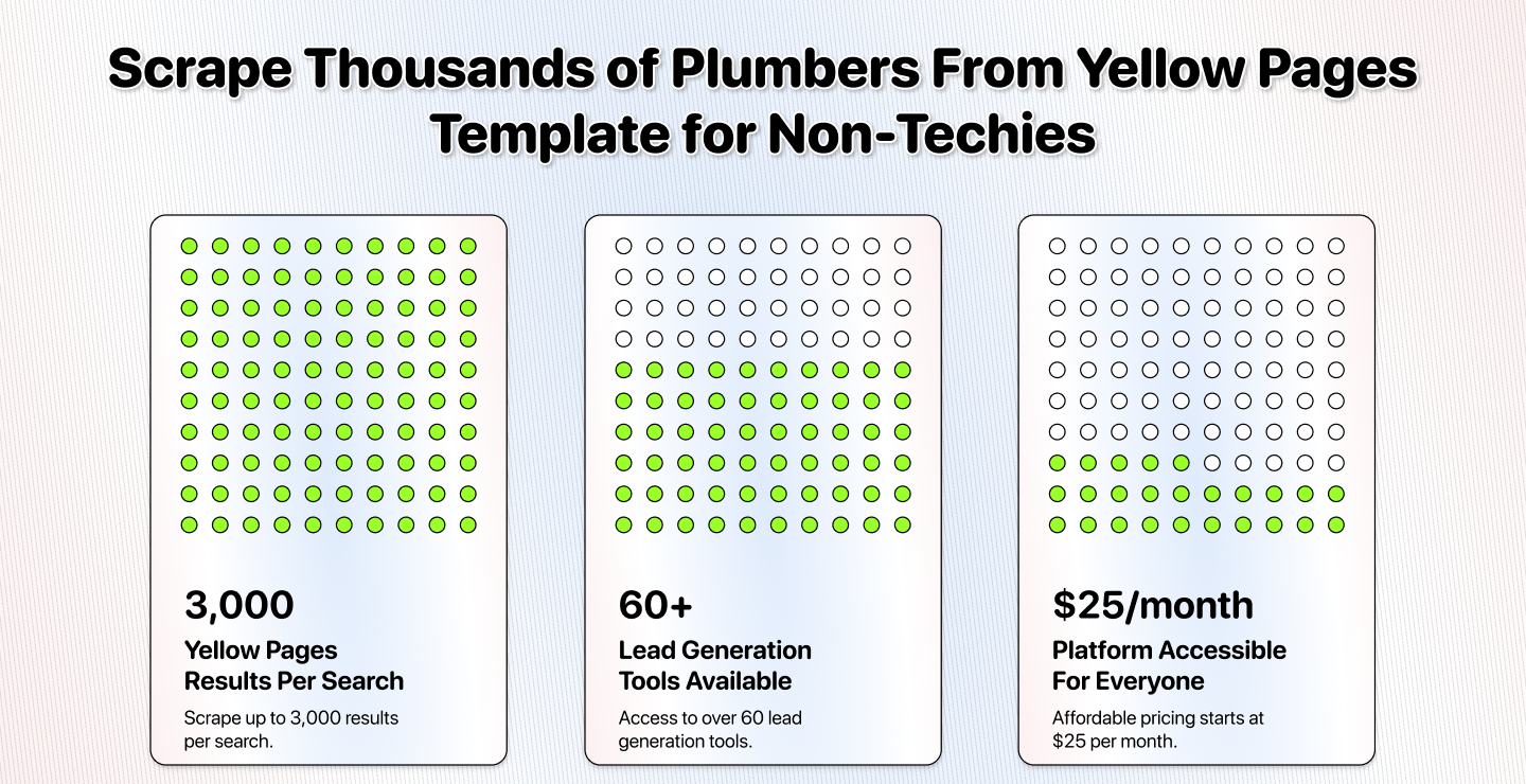 NO CODE Guide: How To Scrape Plumbers From Yellow Pages With a Few ...