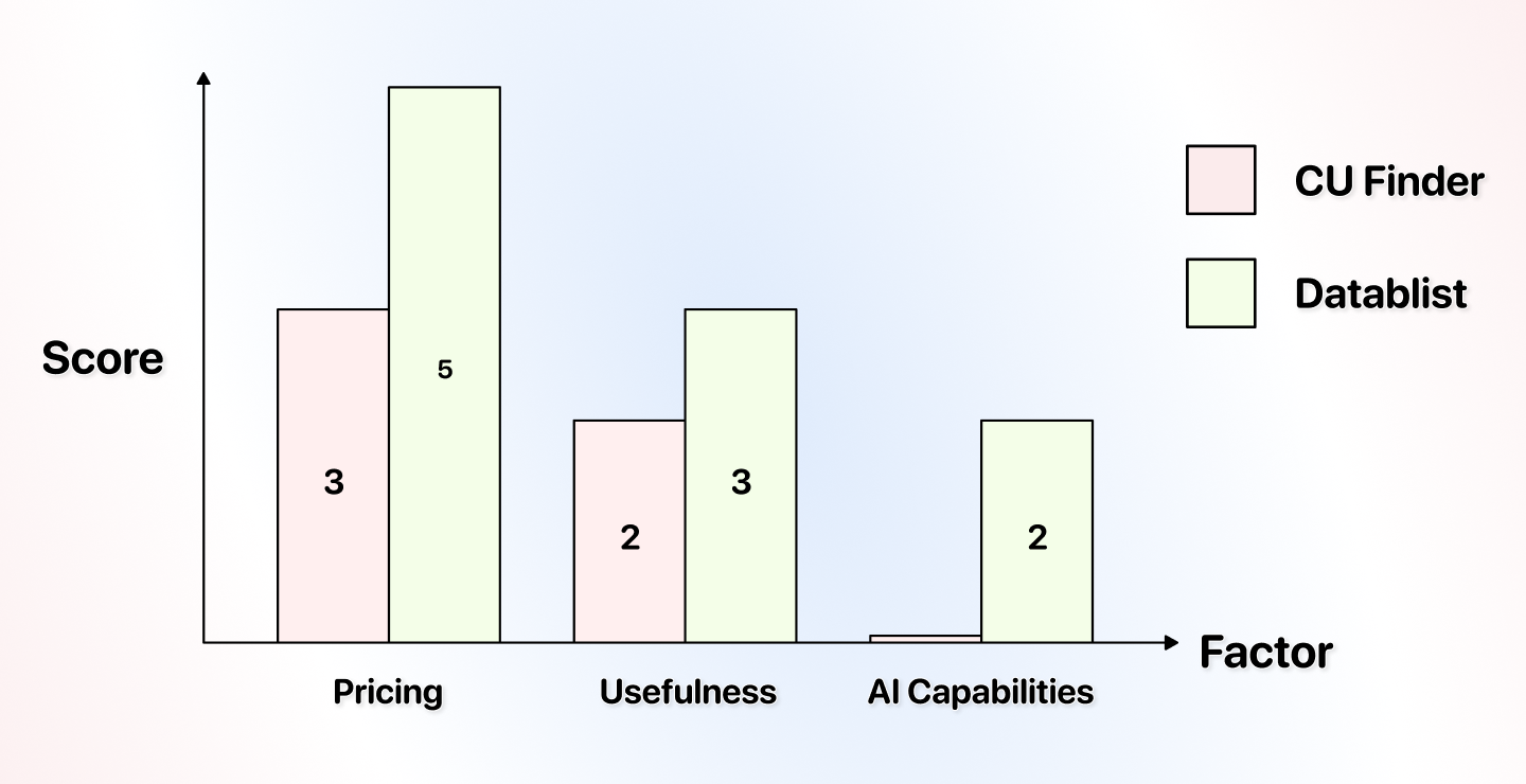 Best Website Finder Tools of 2026: Datablist vs. CU Finder - Datablist