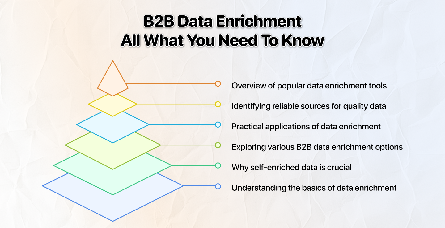 B2B Data Enrichment Explained: Everything You Need To Know - Datablist